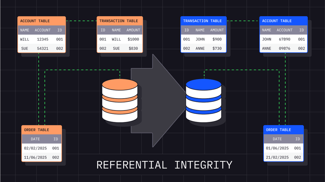 Why Referential Integrity Matters - Blog - Synthesized